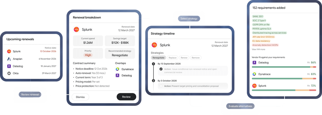 Archways — AI platform for enterprise software decisions